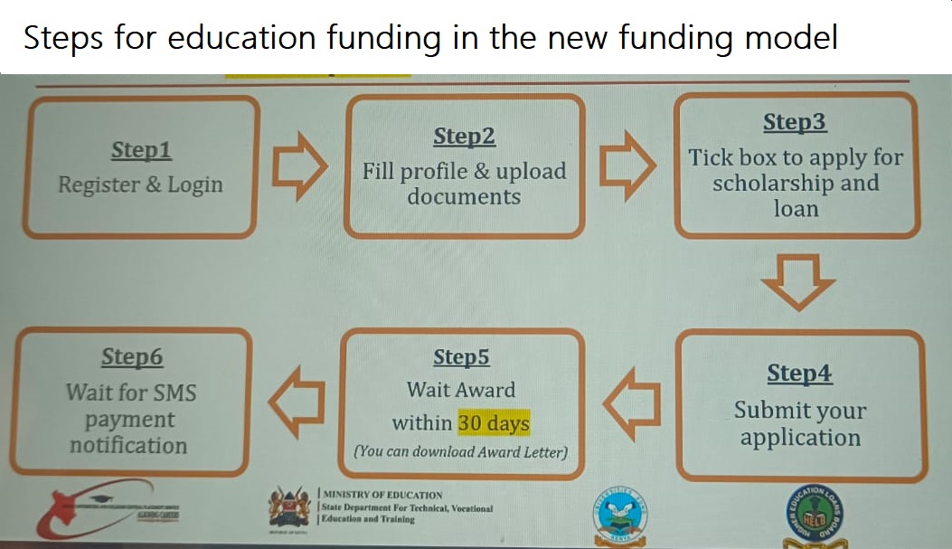 Trainees funding requirements – Bunyala Technical & Vocational College
